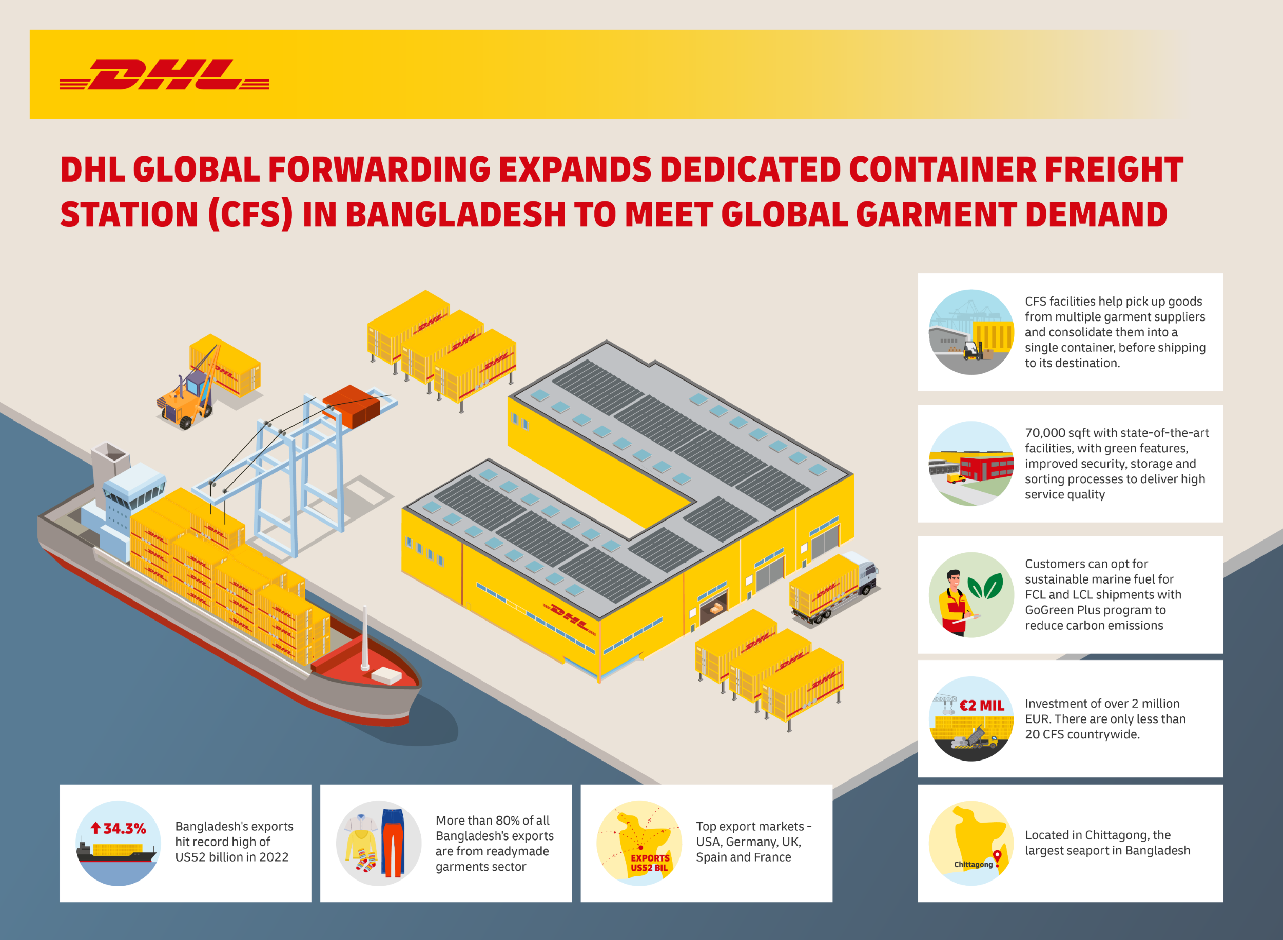 DHL Global Forwarding đầu tư hơn 2 triệu euro để mở rộng địa điểm hậu ...